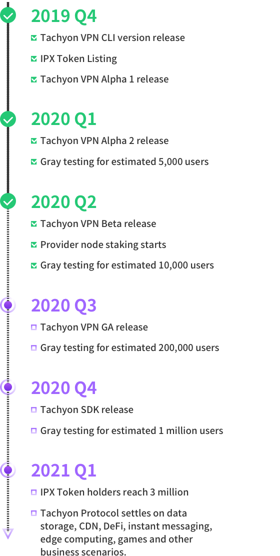 Download Tachyon VPN for free - Tachyon Protocol (IPX)